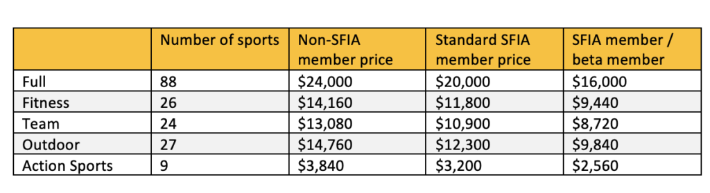 Game-changing new sports participation dashboards now available ...